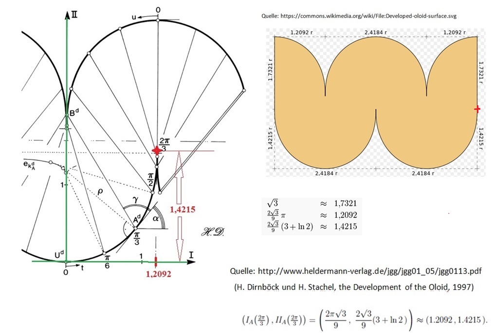 Oloid als Bootsantrieb